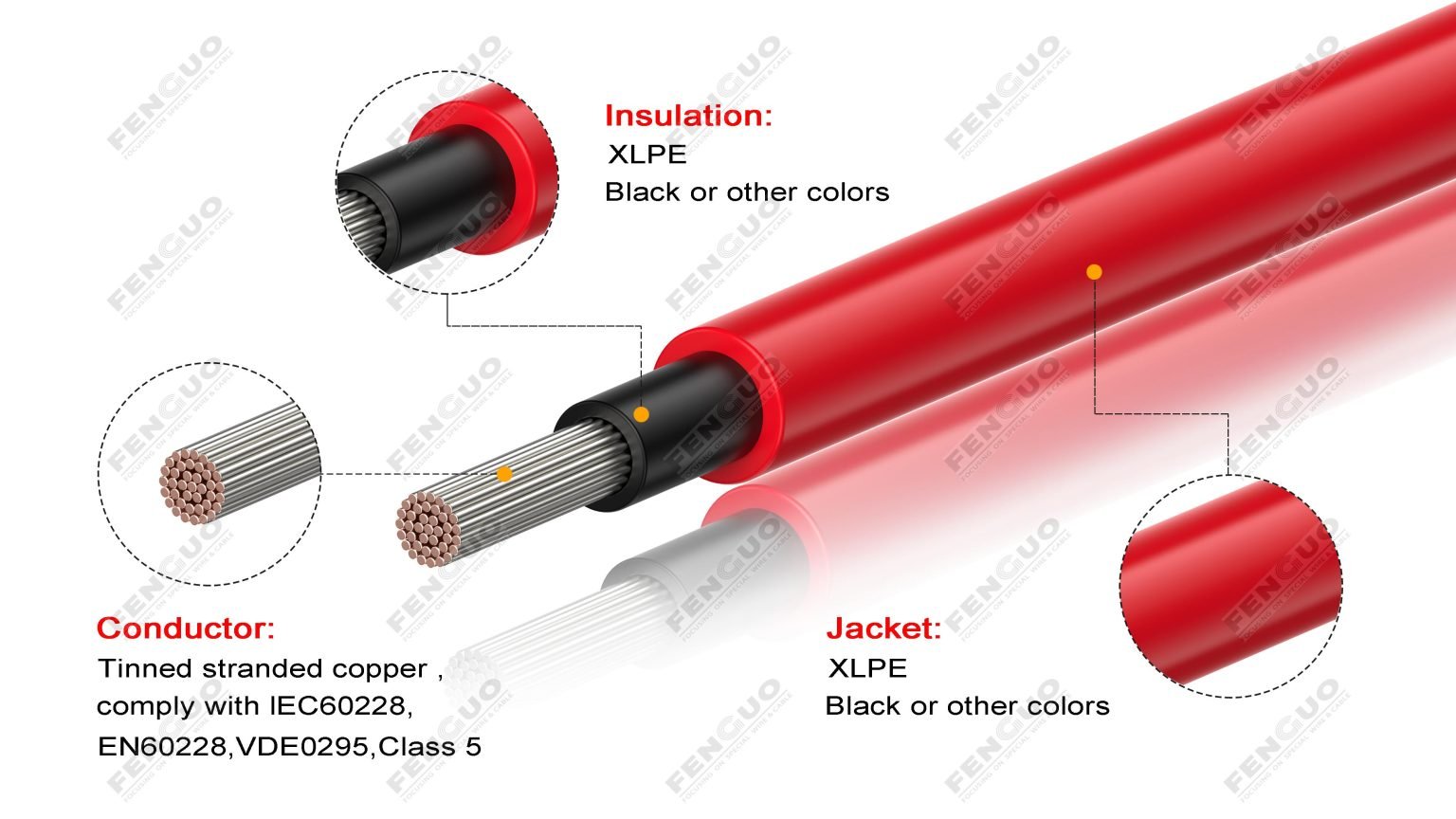 1500V Red Solar Cable Solar DC Wire For Solar Power Plant - Changzhou ...